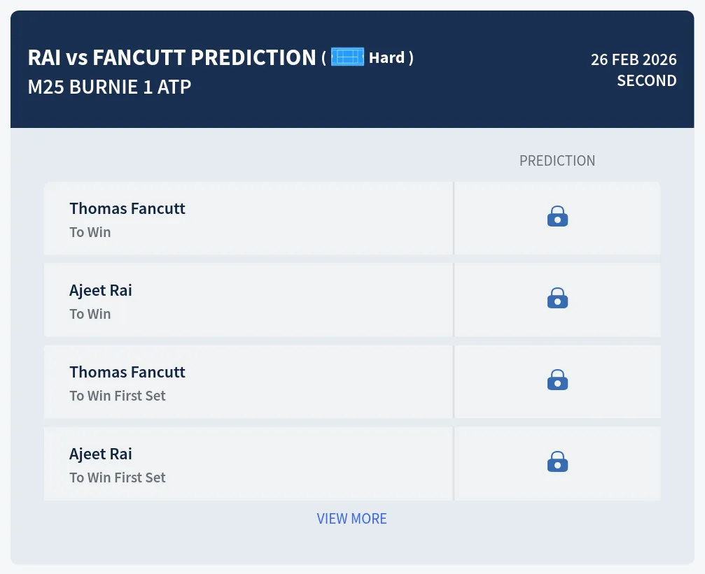 Ajeet Rai vs Thomas Fancutt H2H Stats and Prediction