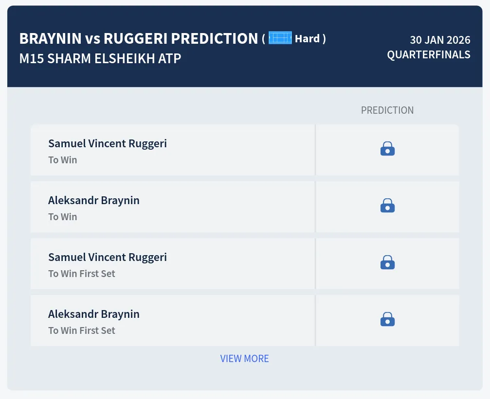 Aleksandr Braynin vs Samuel Vincent Ruggeri H2H Stats and Prediction