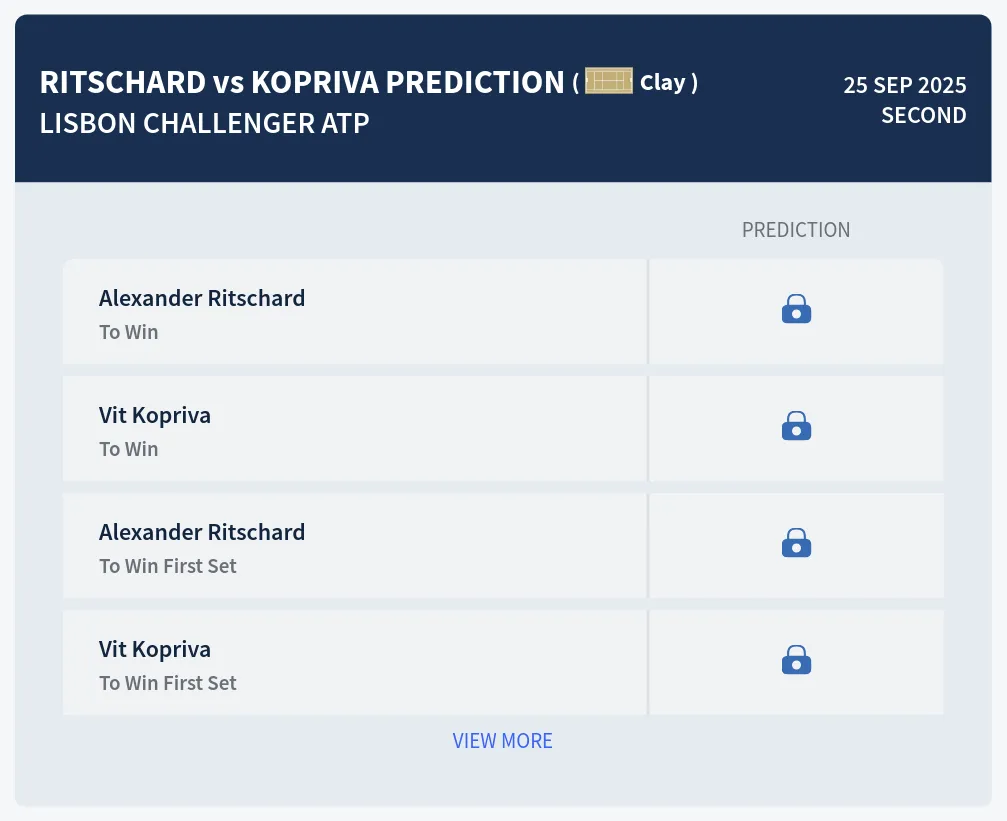 Vit Kopriva vs Alexander Ritschard H2H Stats and Prediction