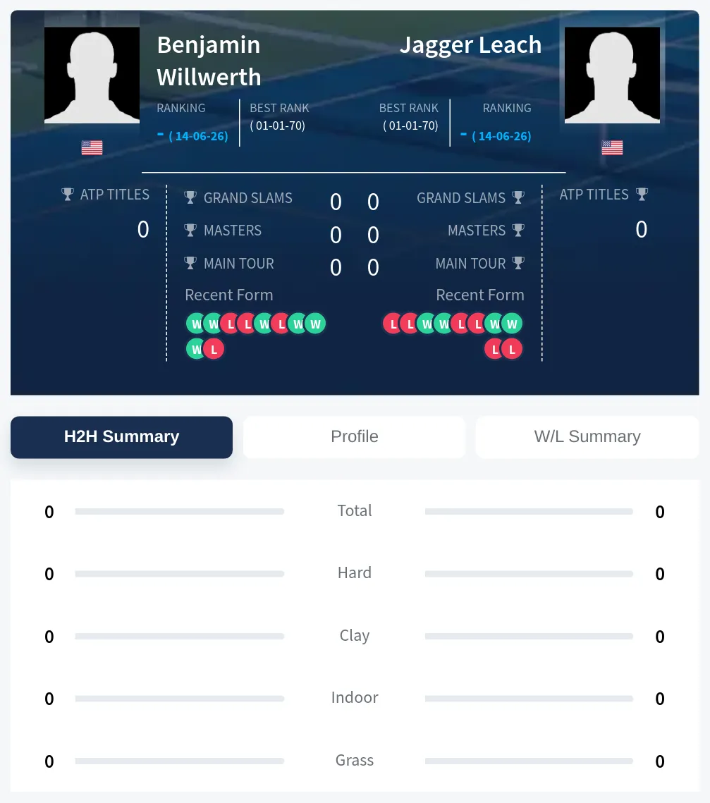 Prediction H2H Of Benjamin Willwerth vs Jagger Leach, Live Score, Stats ...