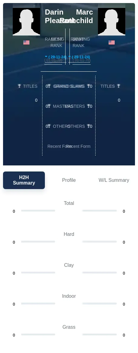 Darin Pleasant vs Marc Rothchild H2H Stats and Prediction
