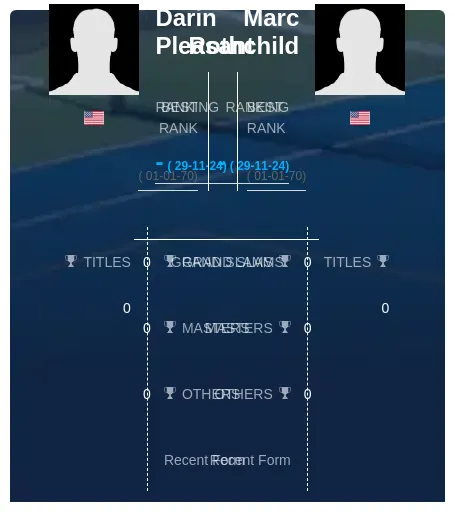 Darin Pleasant vs Marc Rothchild H2H Stats and Prediction