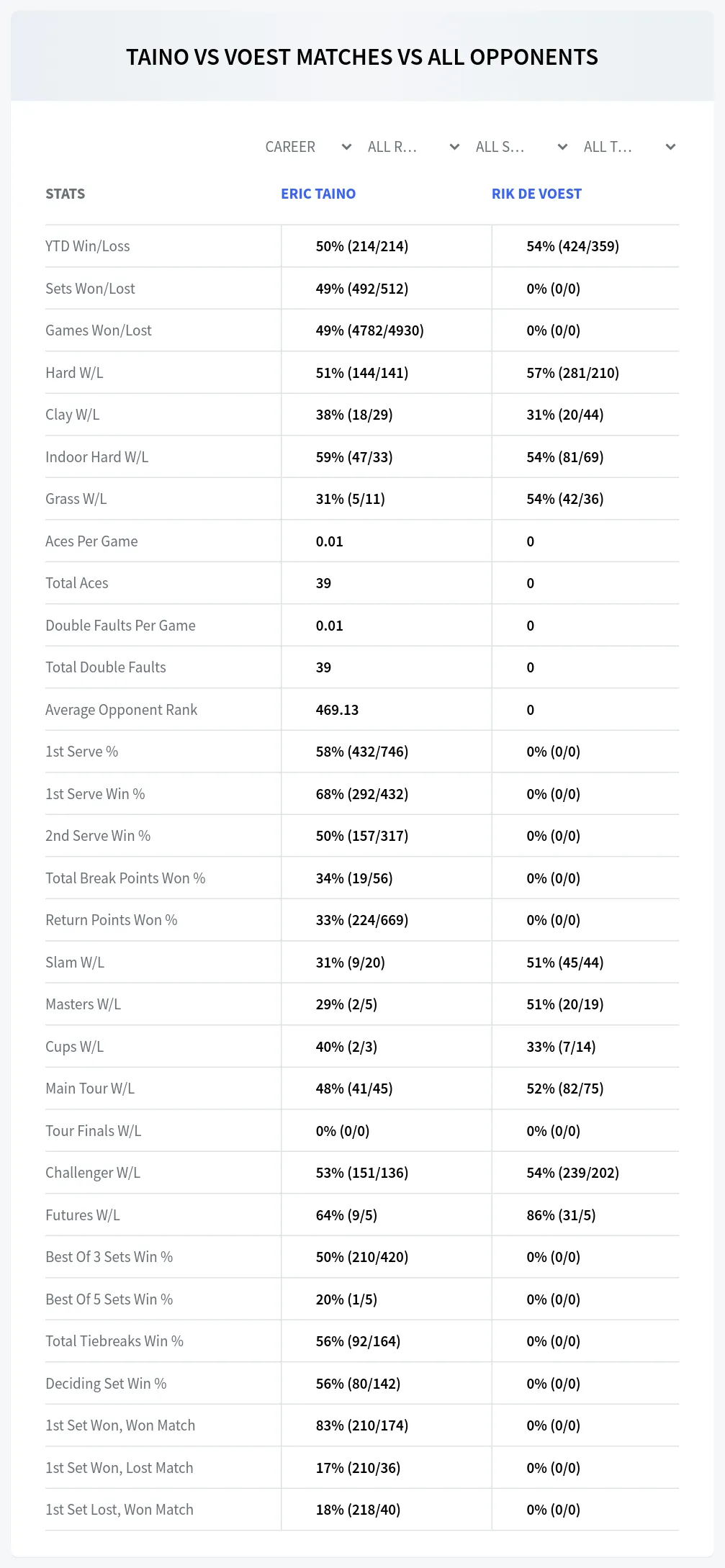 Eric Taino vs Rik de Voest H2H Stats and Prediction