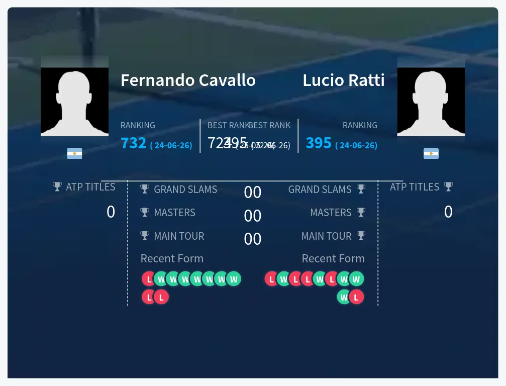 Lucio Ratti vs Fernando Cavallo H2H Stats and Prediction