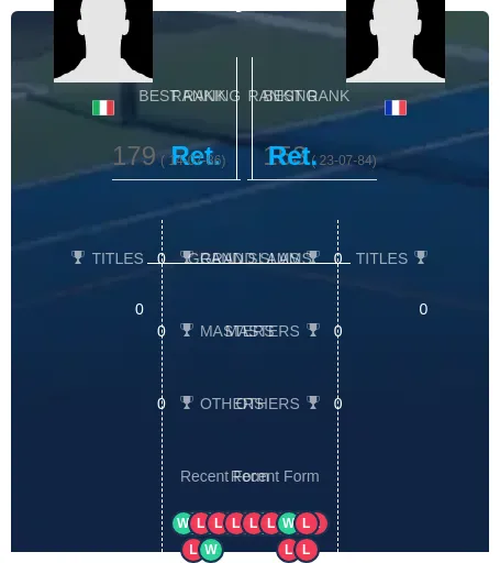 Ferrante Rocchi vs Thierry Pham H2H Stats and Prediction