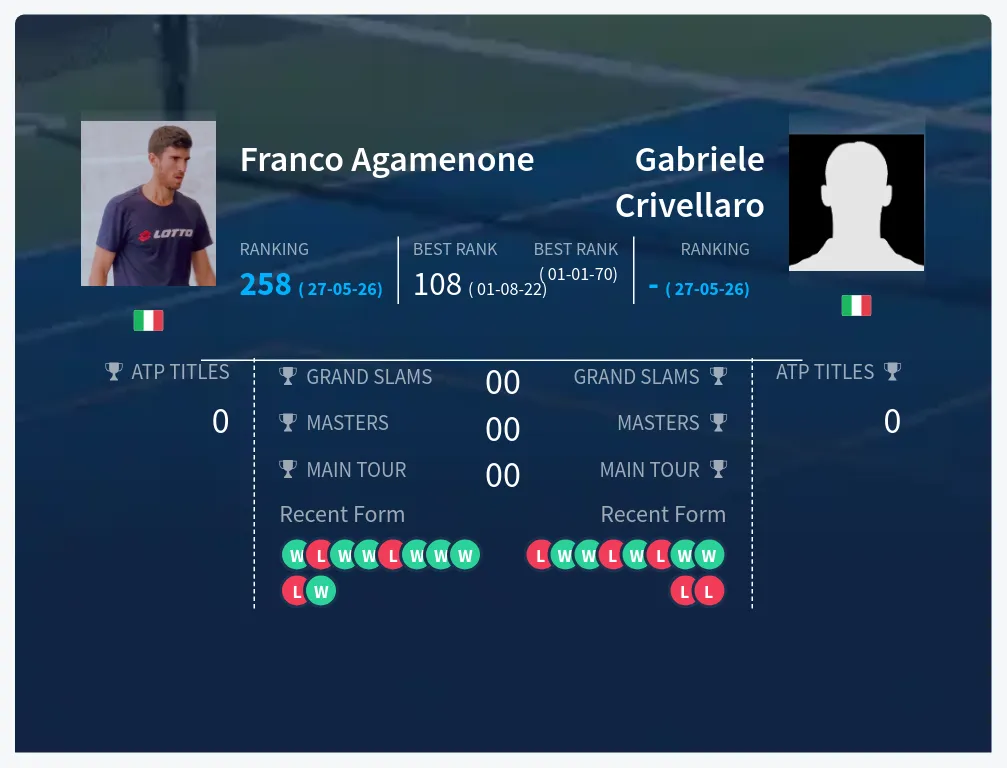 Franco Agamenone vs Gabriele Crivellaro H2H Stats and Prediction