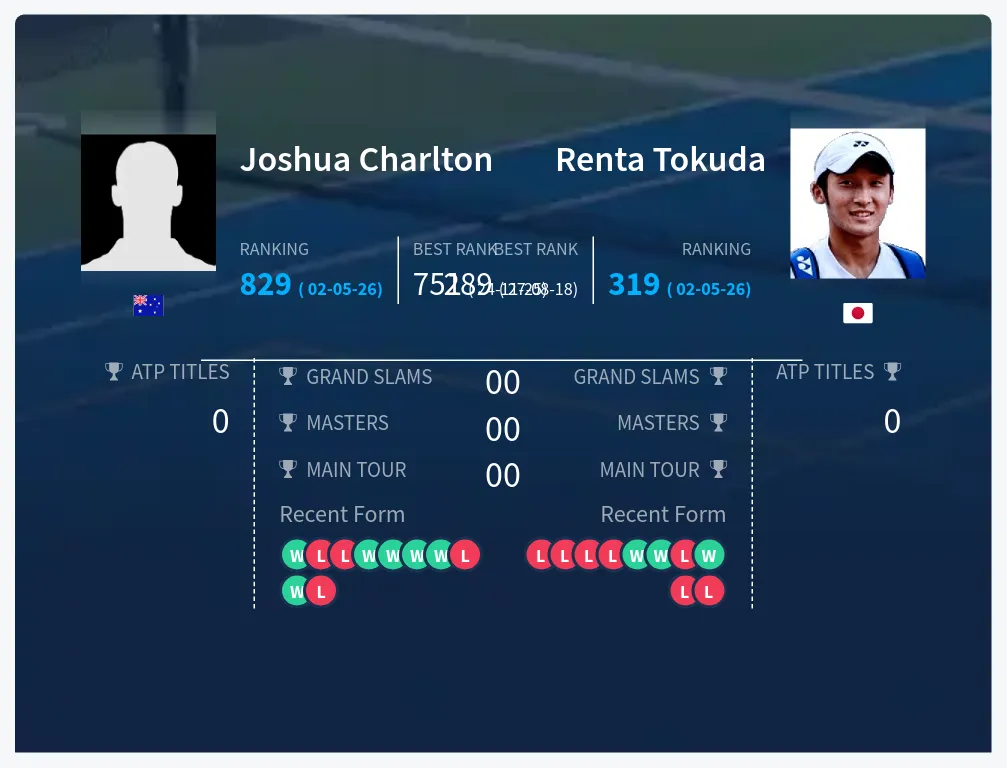 Joshua Charlton vs Renta Tokuda H2H Stats and Prediction