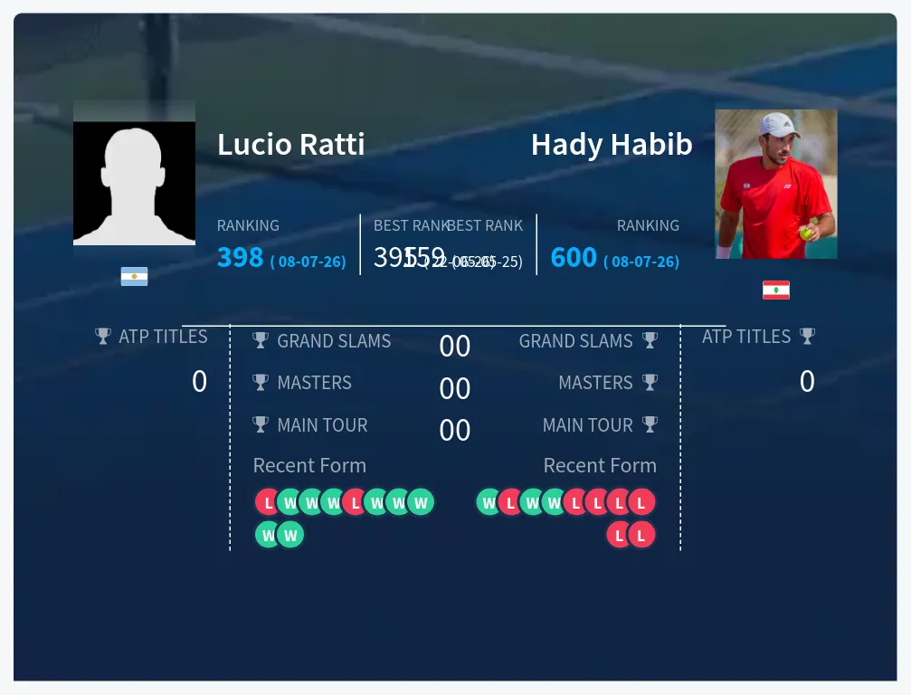 Lucio Ratti vs Hady Habib H2H Stats and Prediction