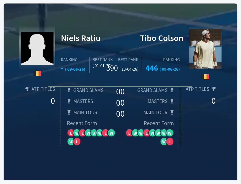 Niels Ratiu vs Tibo Colson H2H Stats and Prediction