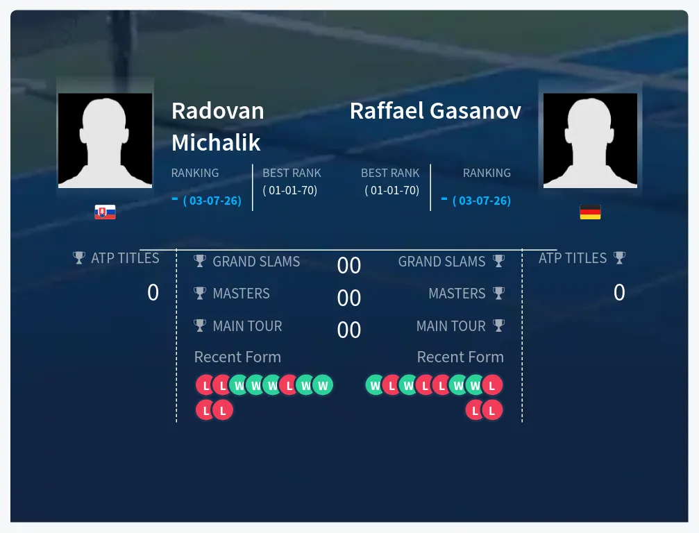 Prediction H2H Of Radovan Michalik vs Raffael Gasanov, Live Score ...