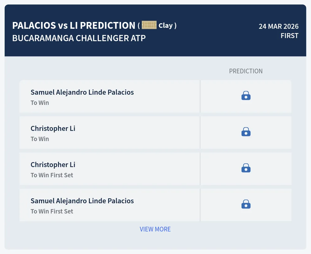 Samuel Alejandro Linde Palacios vs Christopher Li H2H Stats and Prediction