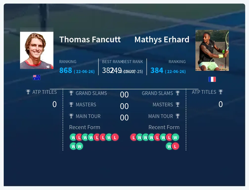 Thomas Fancutt vs Mathys Erhard H2H Stats and Prediction