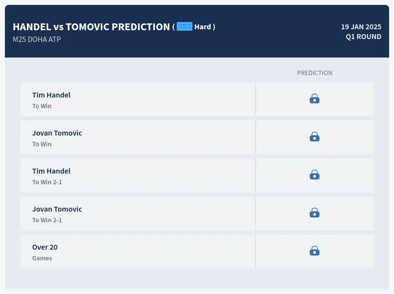 Prediction H2H Of Tim Handel vs Jovan Tomovic, Live Score, Stats & Pick
