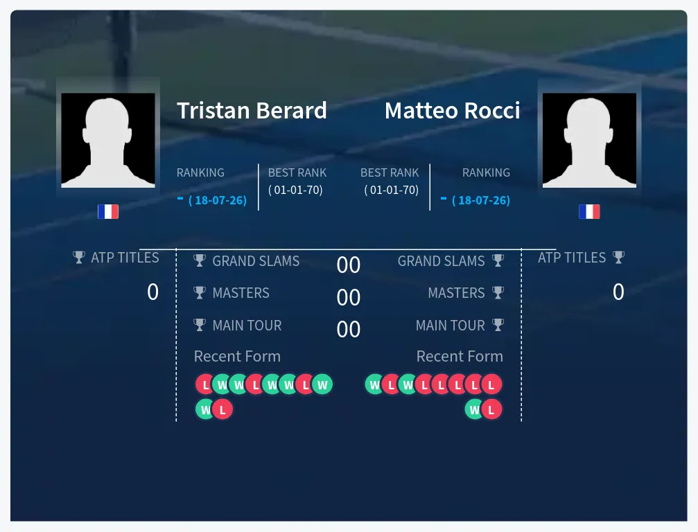 Prediction H2H Of Tristan Berard vs Matteo Rocci, Live Score, Stats & Pick