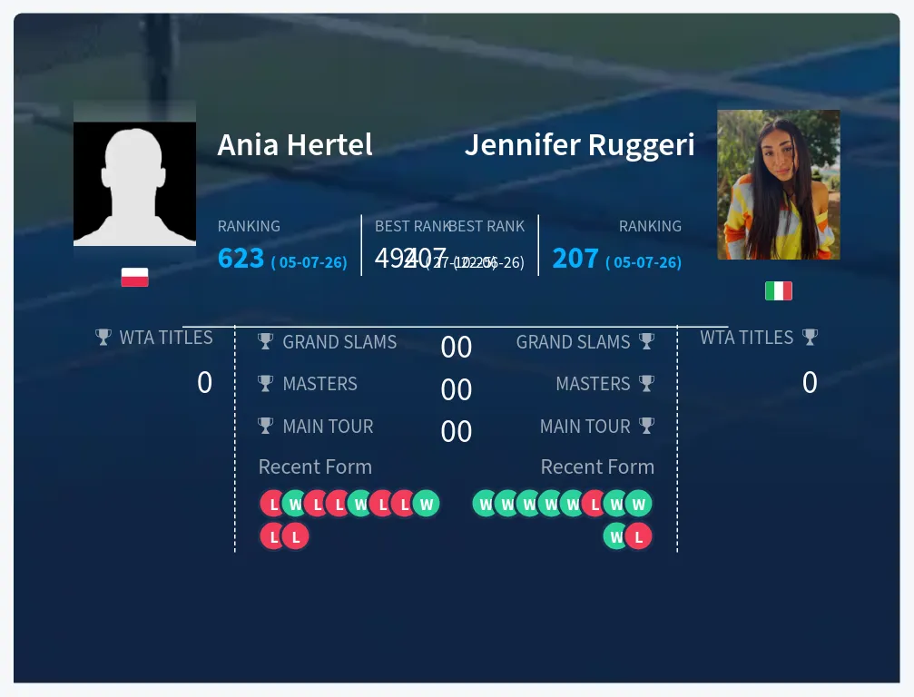 Ania Hertel vs Jennifer Ruggeri H2H Stats and Prediction