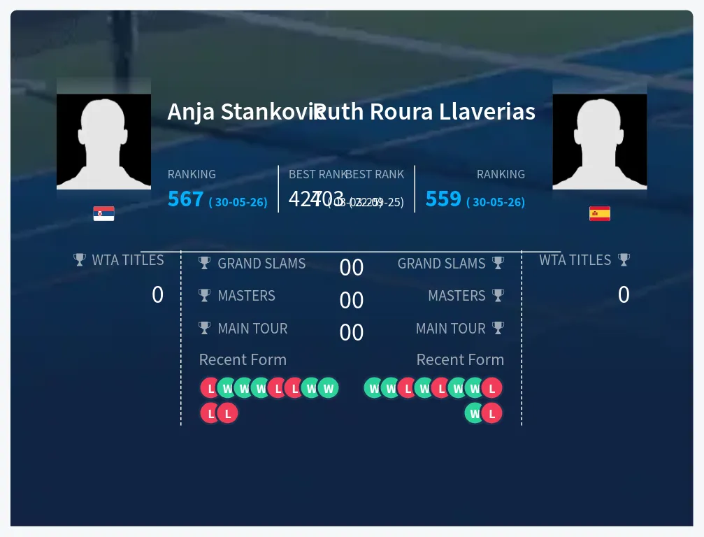 Anja Stankovic vs Ruth Roura Llaverias H2H Stats and Prediction
