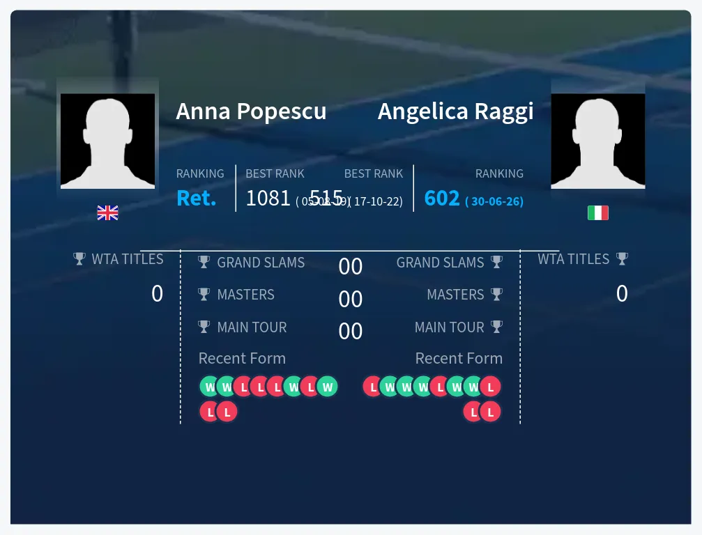 Angelica Raggi vs Anna Popescu H2H Stats and Prediction