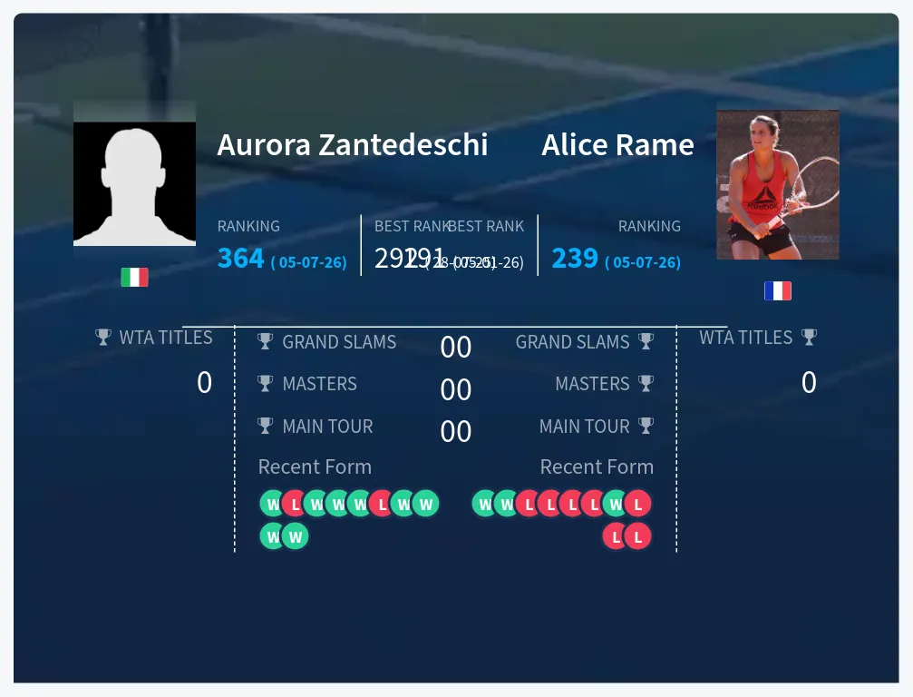 Aurora Zantedeschi vs Alice Rame H2H Stats and Prediction