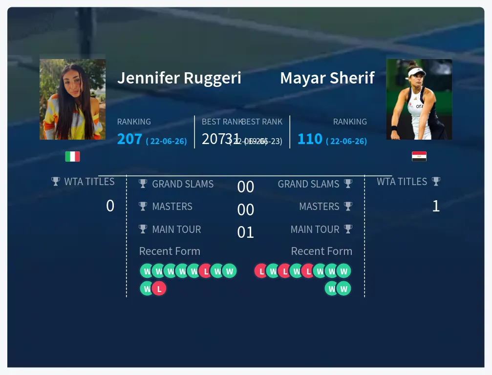 Mayar Sherif vs Jennifer Ruggeri H2H Stats and Prediction