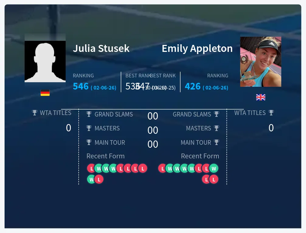 Julia Stusek vs Emily Appleton H2H Stats and Prediction