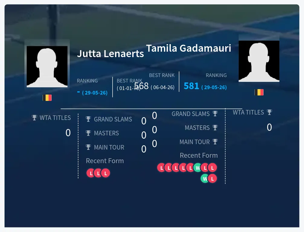 Tamila Gadamauri vs Jutta Lenaerts H2H Stats and Prediction