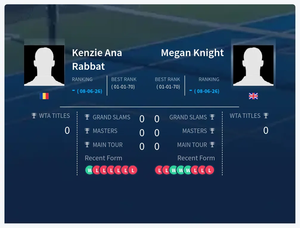 Kenzie Ana Rabbat vs Megan Knight H2H Stats and Prediction
