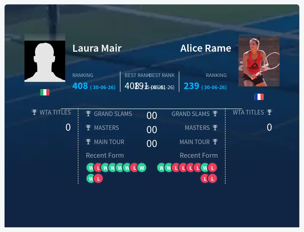 Laura Mair vs Alice Rame H2H Stats and Prediction