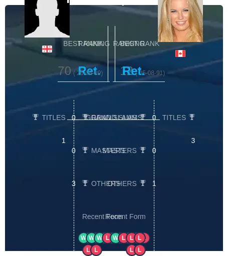Rene Simpson vs Leila Meskhi H2H Stats and Prediction