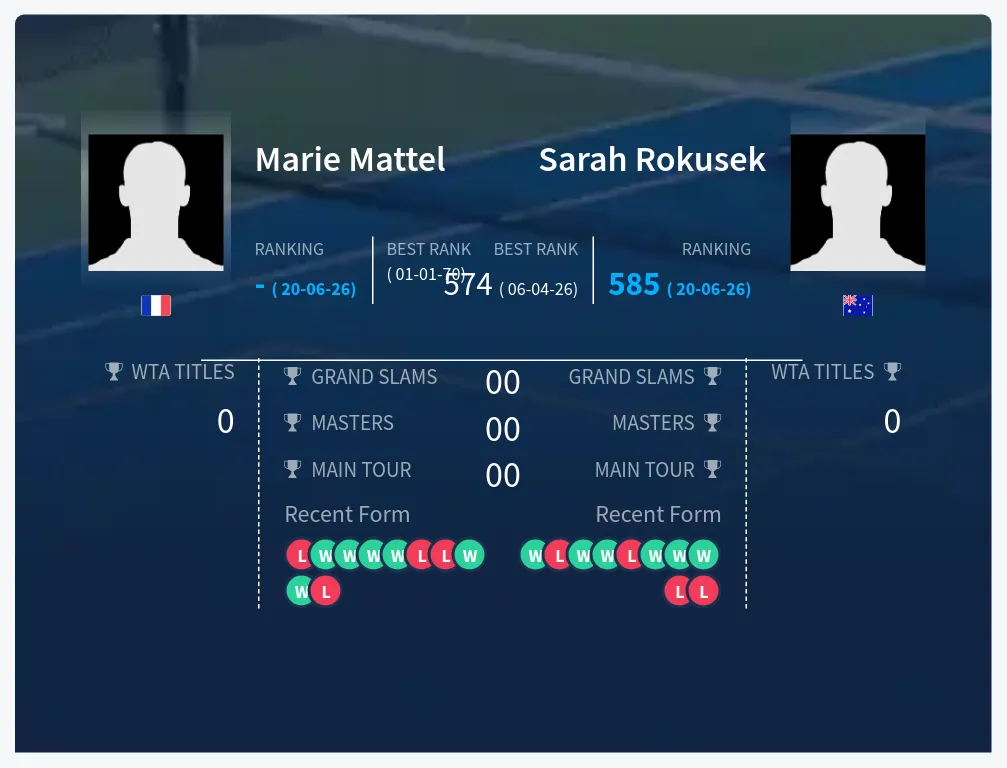 Marie Mattel vs Sarah Rokusek H2H Stats and Prediction