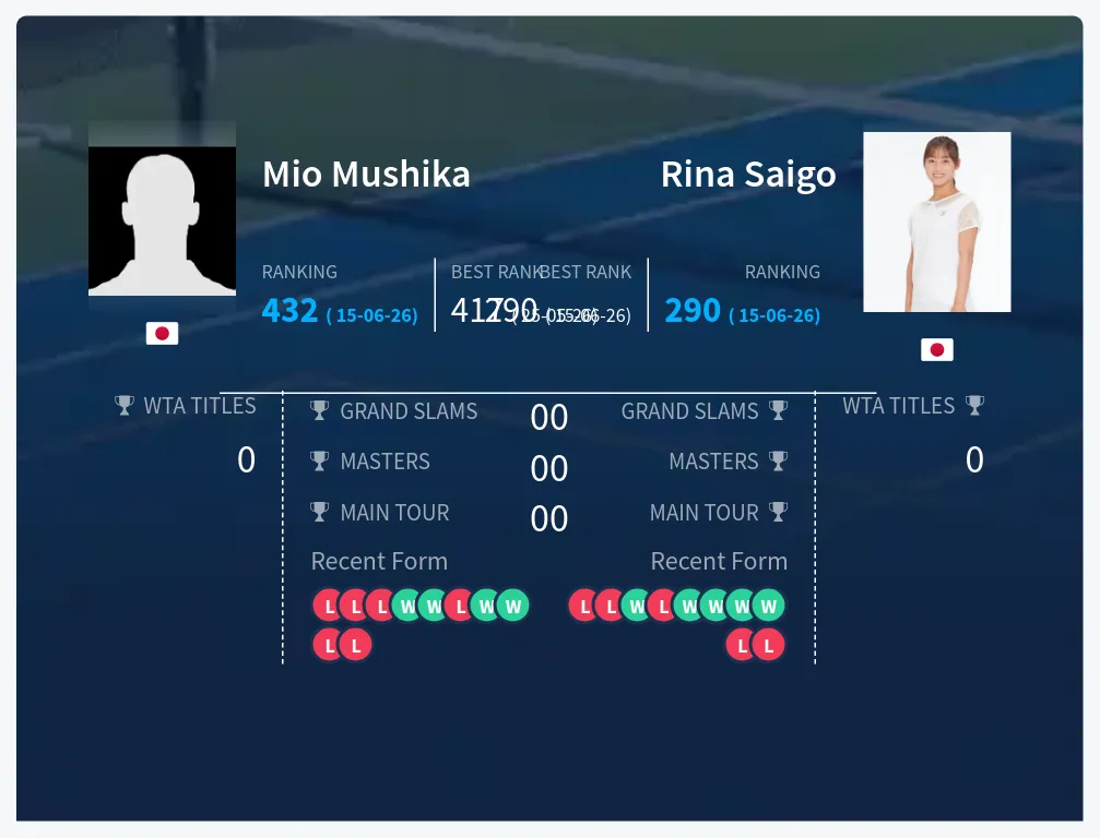 Rina Saigo vs Mio Mushika H2H Stats and Prediction