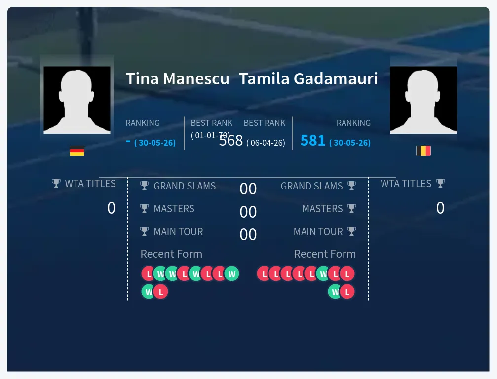 Tina Manescu vs Tamila Gadamauri H2H Stats and Prediction